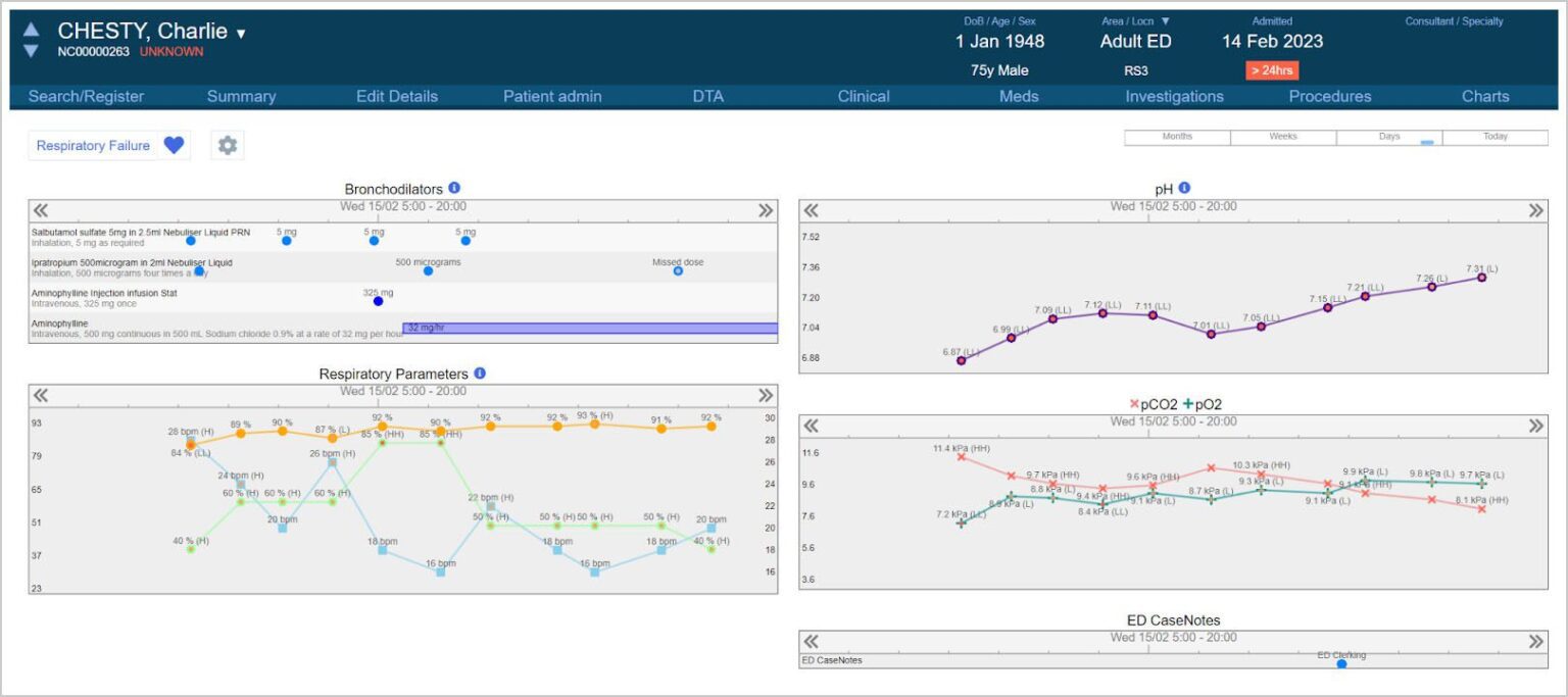 Nervecentre's new Charting provides clinicians with physiological ...