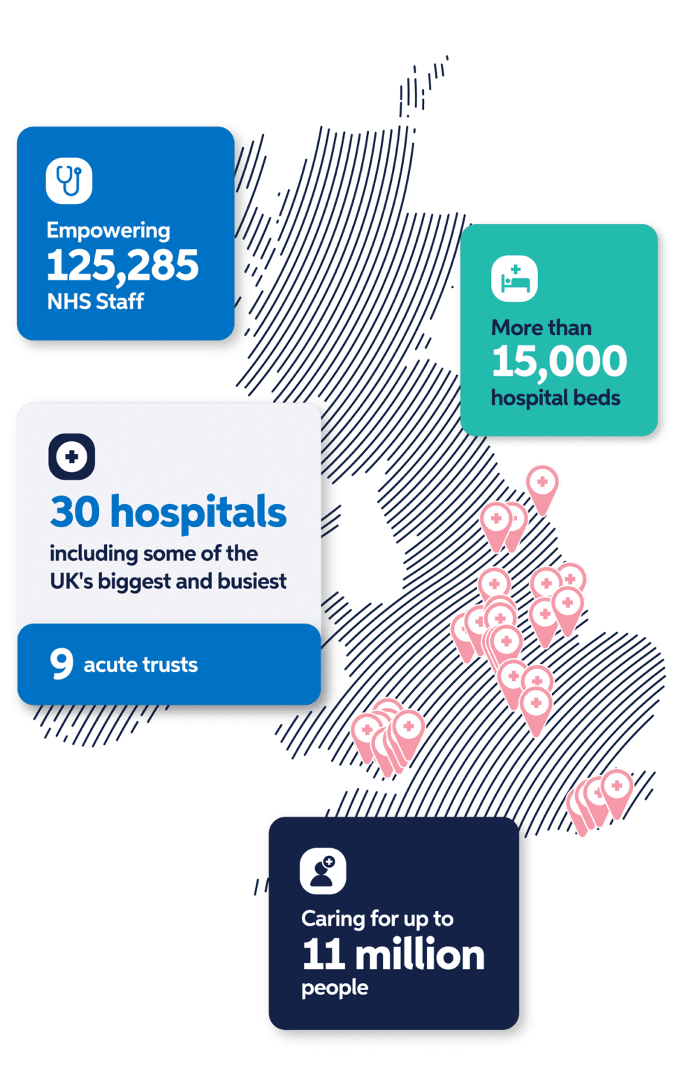 Next Generation EPR - Nervecentre Software
